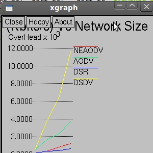xgraph utility in Network Simulator 2 – Pradeepkumar's Blog